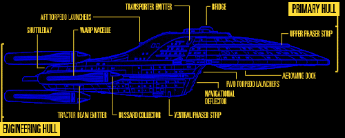 Ship specs and stuff